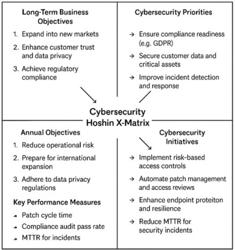 White Paper: Enhancing Cybersecurity Through Continuous Improvement Methodologies - Adonis Partners